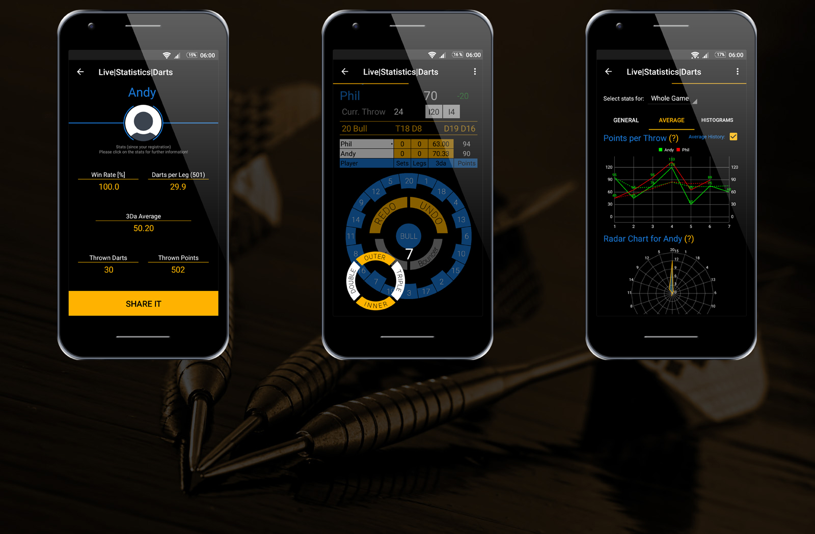 Live Statistics Darts Live Statistics Darts